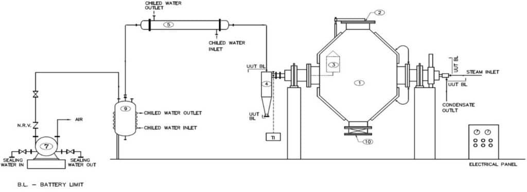Rotocone Vacuum Dryer Pilot System | ULTRAPILOT TECHNOLOGIES